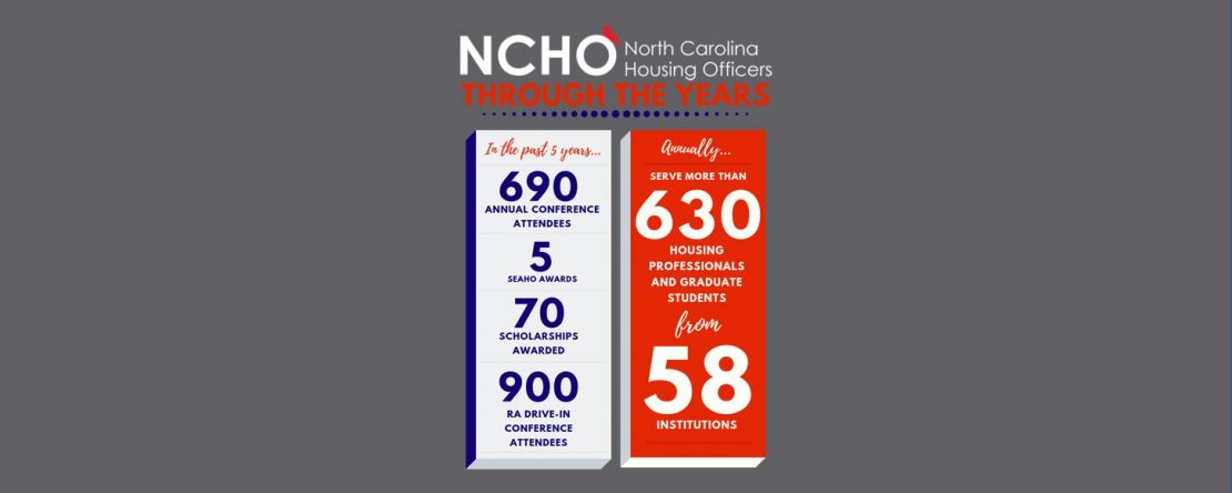 North Carolina Housing Officers – Serving North Carolina Residence Life ...